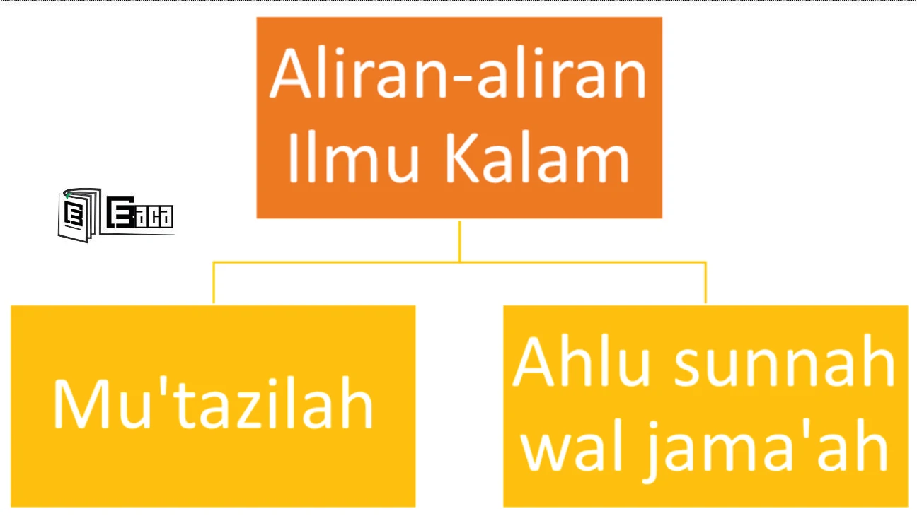 Aliran-aliran Dalam Ilmu Kalam - Part 03 – e-Baca