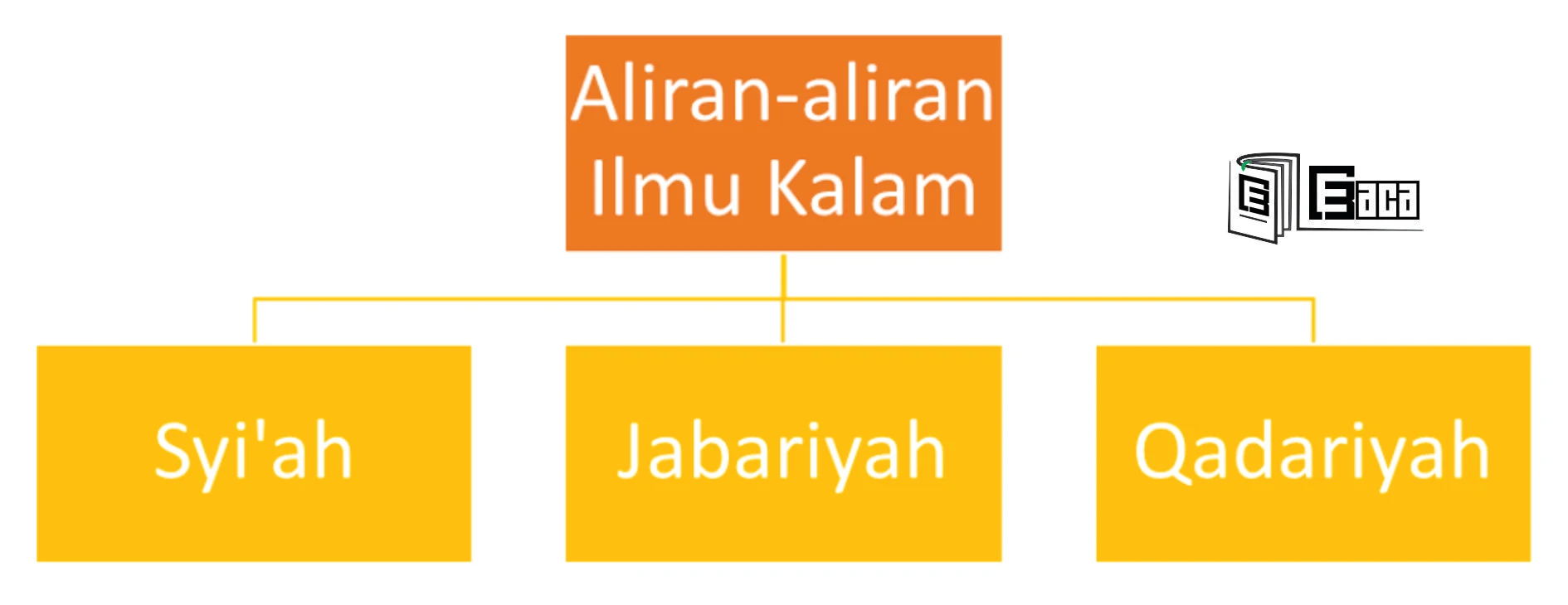 Aliran-aliran Dalam Ilmu Kalam - Part 02 – e-Baca