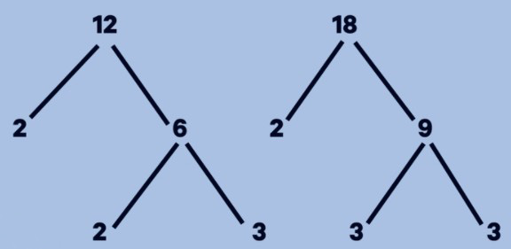 Menghitung KPK dan FPB Secara Otomatis – e-Baca