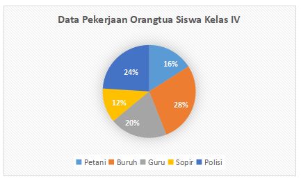 Penyajian Data : Diagram Batang, Lingkaran, Venn, Alir, dan Garis – e-Baca