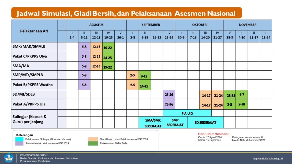 Download VHD ANBK 2024 Fresh Terbaru – e-Baca